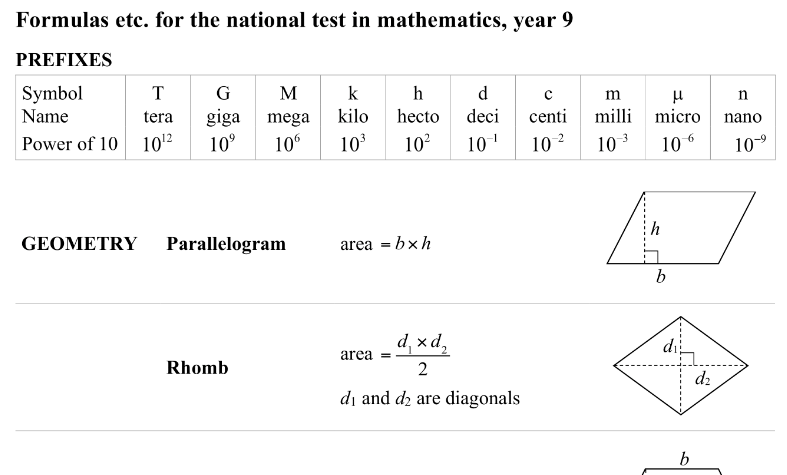 Mathematics formulas