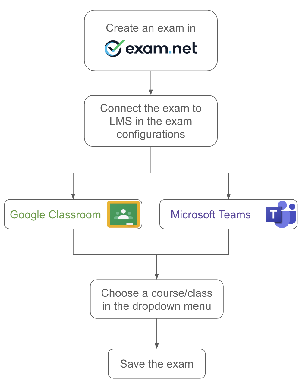 Connect an exam to LMS (Google Classroom or Microsoft Teams for Education)